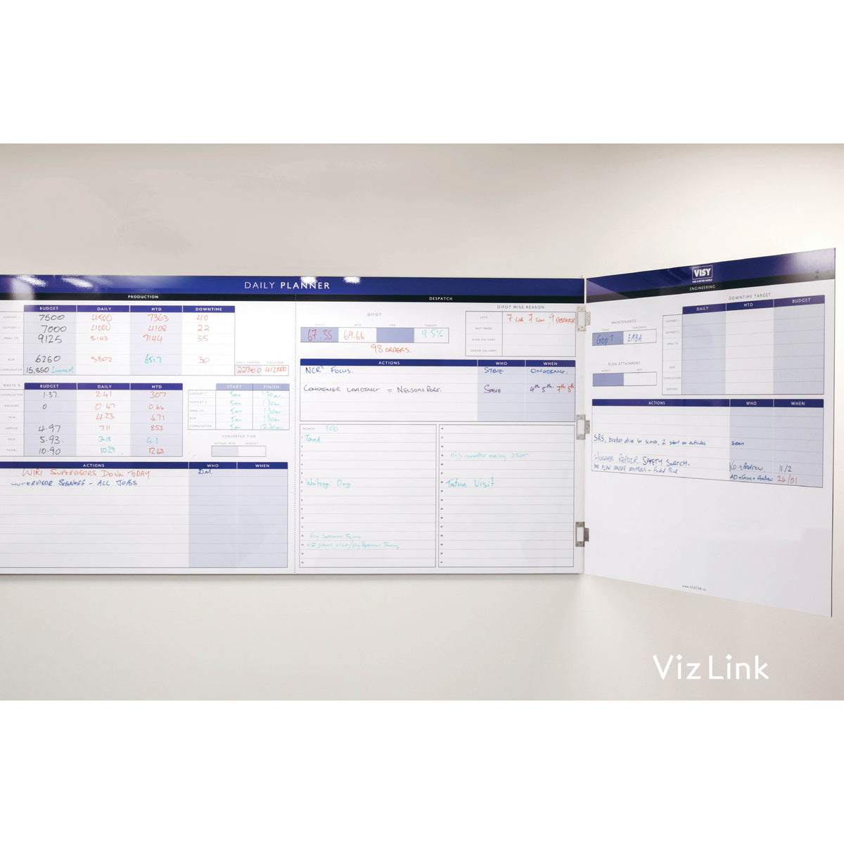 KPI Target Board – VizLink Visual Communication